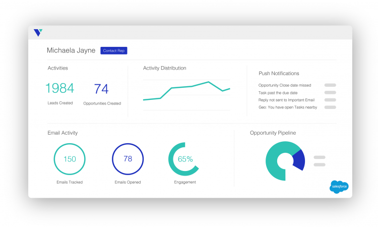 Best Sales Analytics Software for Predictive Sales | Veloxy