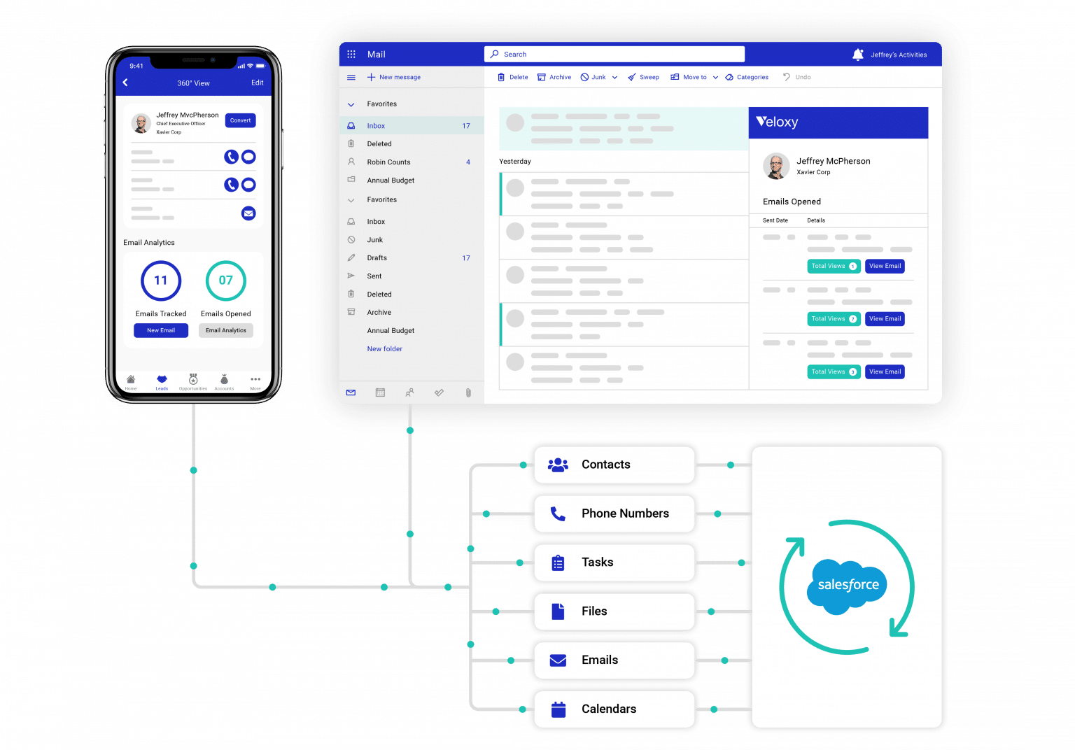 Double Your Sales Team’s Revenue with Veloxy Sales Software