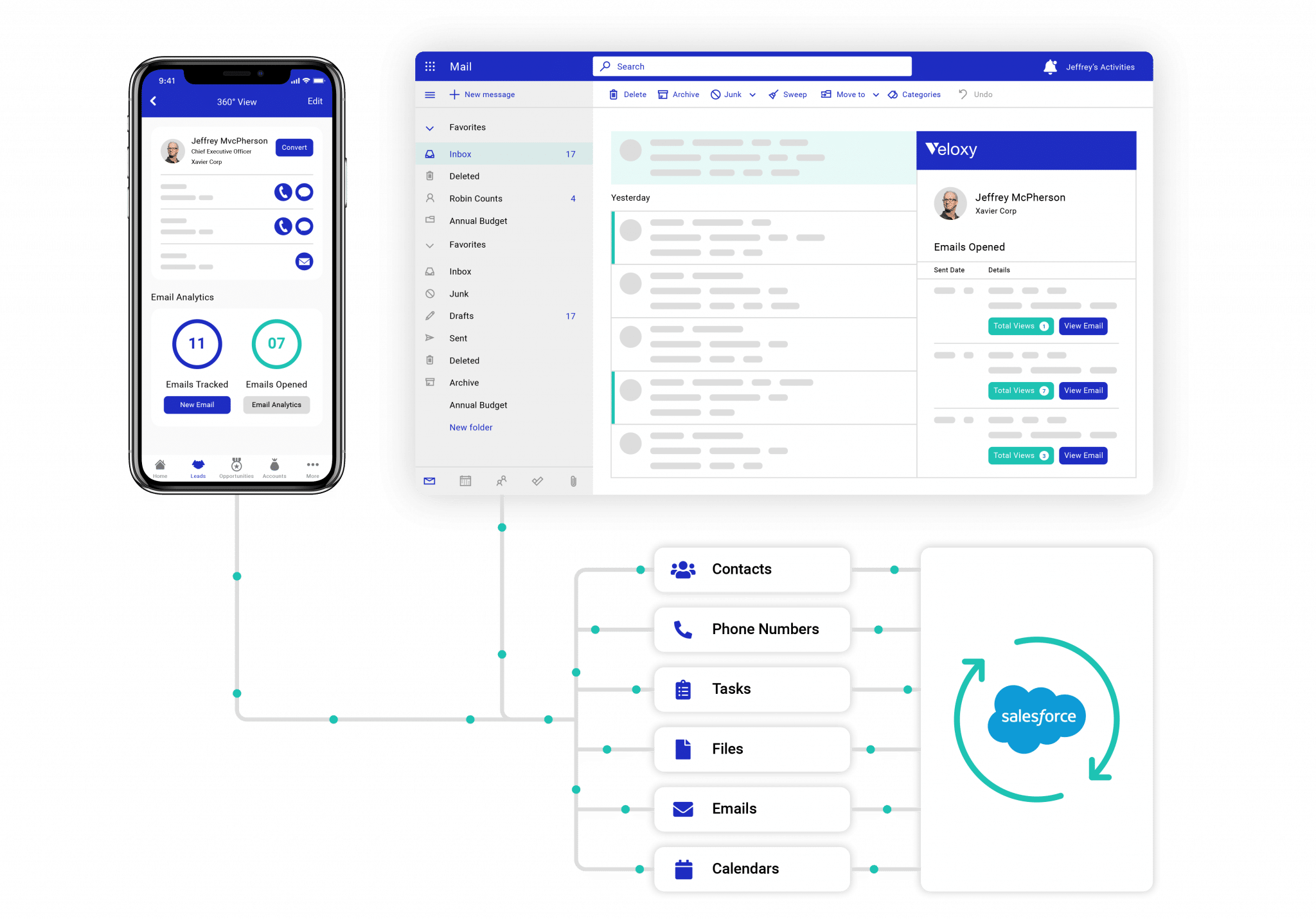 Sales AI Software for Sales Reps: Be More Human. Improve CX.