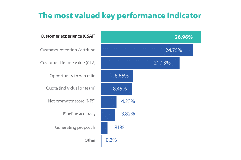What Is Field Sales? The Ultimate Guide for Success in 2024