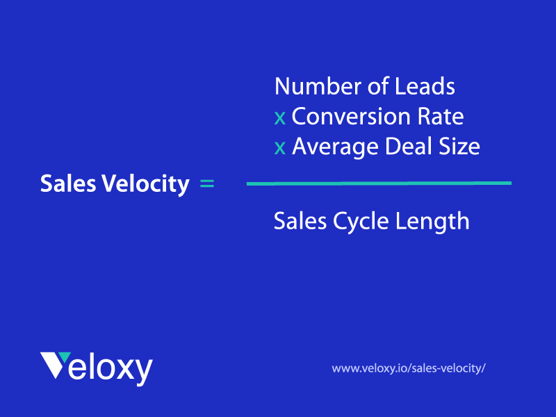 Unlocking Growth: Understanding Sales Velocity and Its Impact