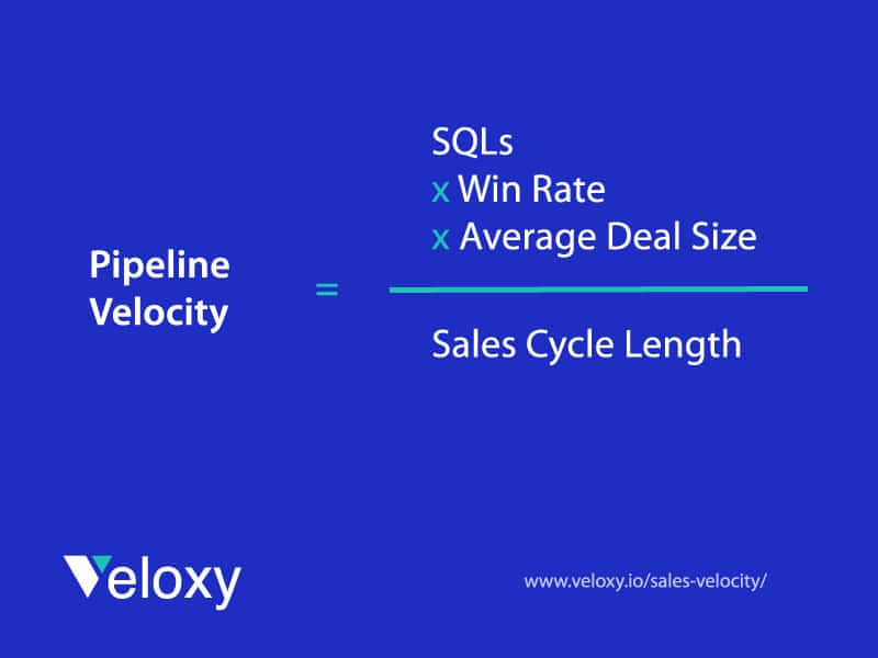 Unlocking Growth: Understanding Sales Velocity and Its Impact