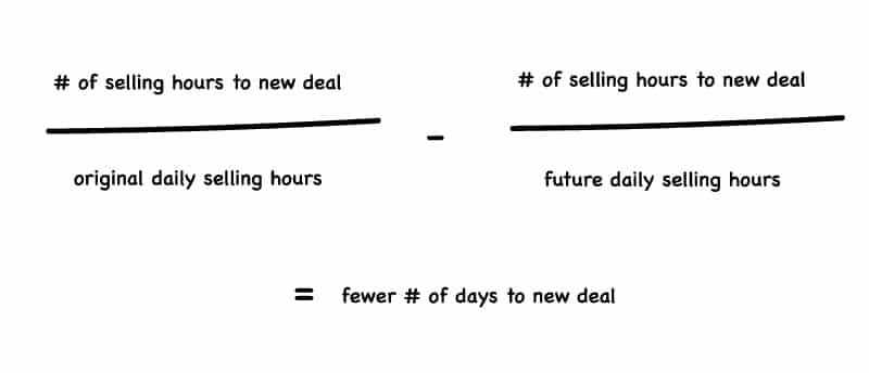 What is Sales Acceleration? Everything You Need to Know